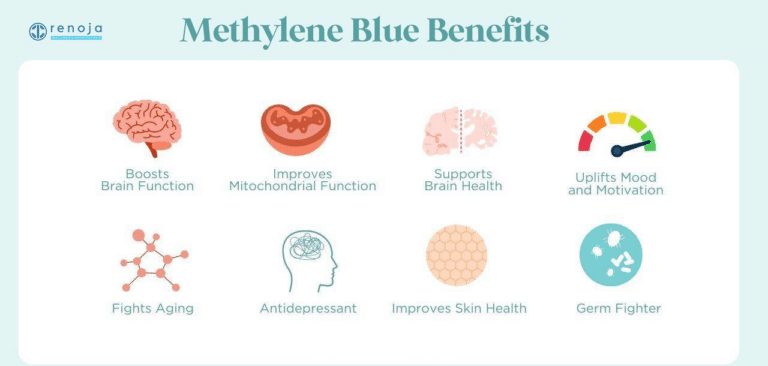 Methylene Blue And Its Impact On Mitochondrial Function, A Deep Dive ...